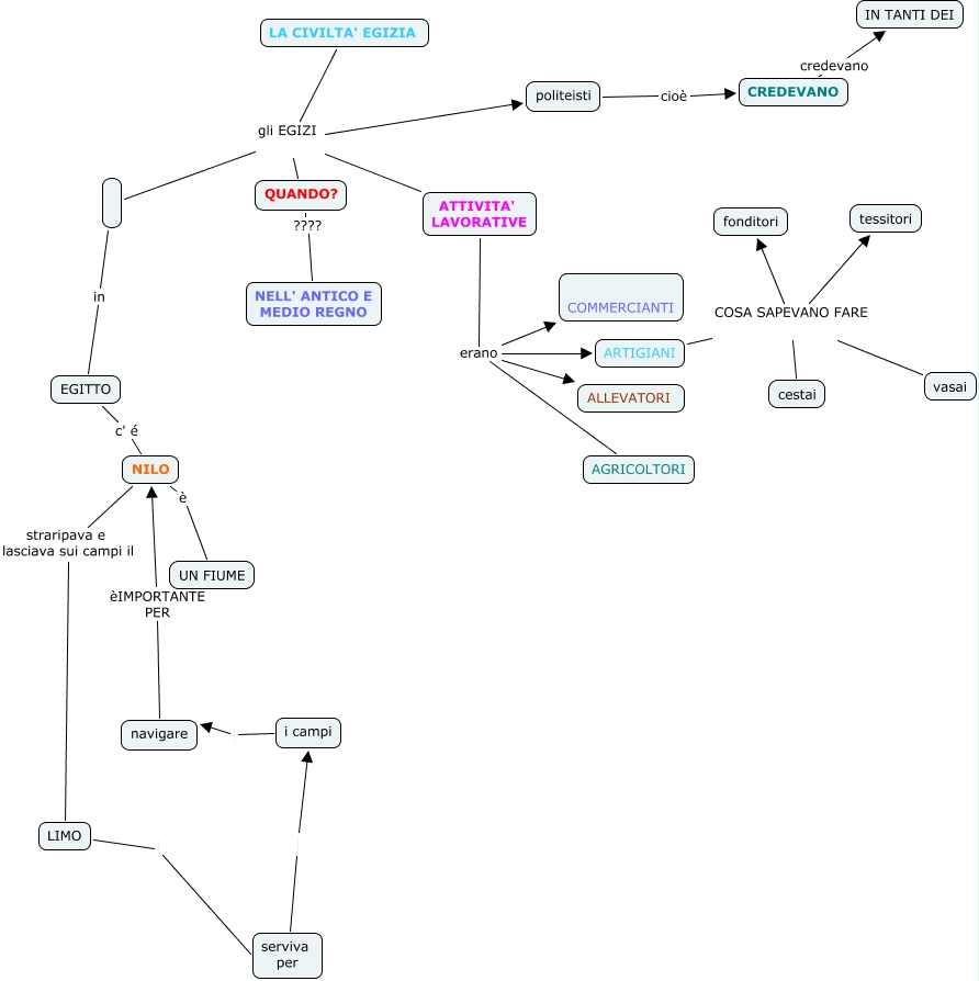 Egitto GRUPPO BIANCO